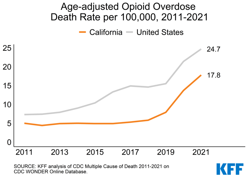 Zoe Behavioral Health: California Overdose Recovery Help