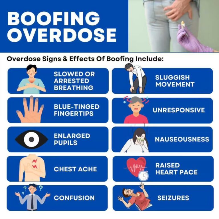 Boofing: Understanding the Risks and Safety Measures You Need to Know